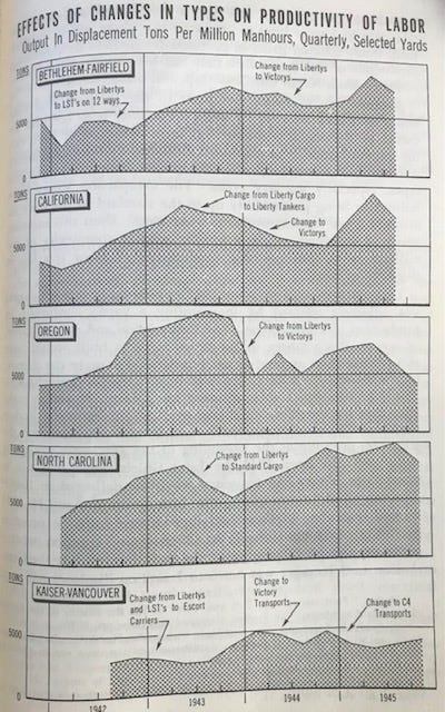 Lessons from Shipbuilding Productivity - Part I