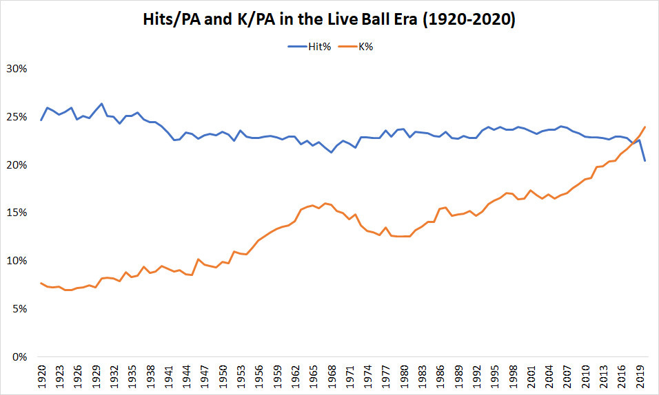 Yes, Sabermetrics Ruined Baseball - Freddie deBoer