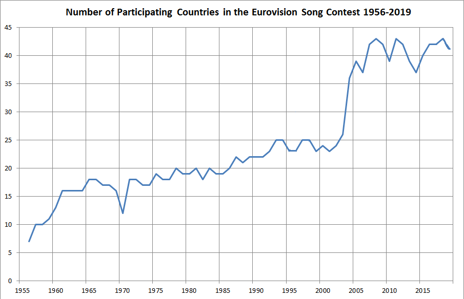 Eurovision, in three maps and a chart - by Jonn Elledge