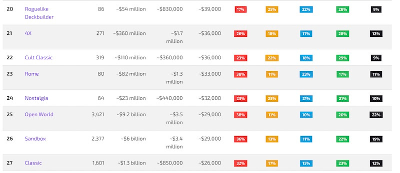 How to differentiate your game for success in 2021