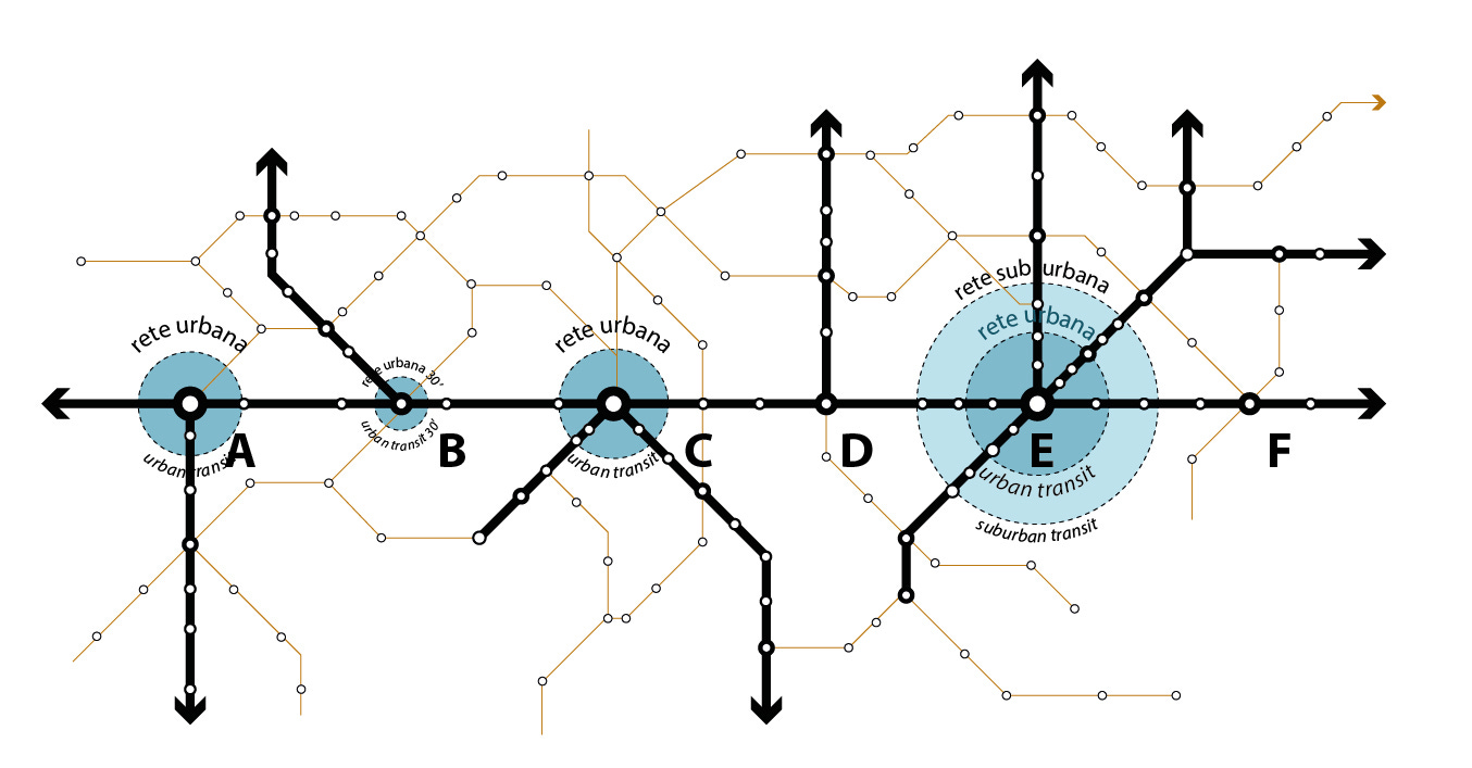 Planning a region-wide integrated transit system (part I)