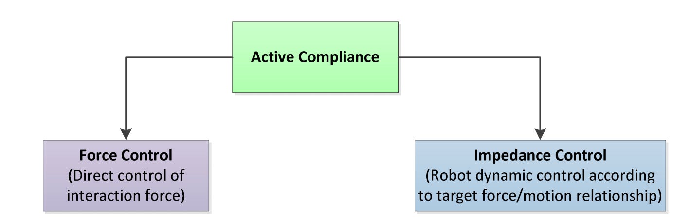Variable Compliance Control using RL - by Alishba Imran