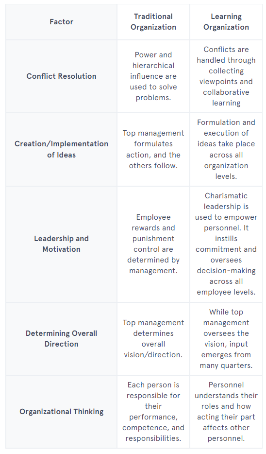 #4 How to become a Learning Organization - by Léo Bernard
