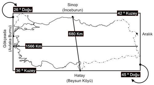 Paralel ve Meridyenler - by Celal Öney - Derslerim