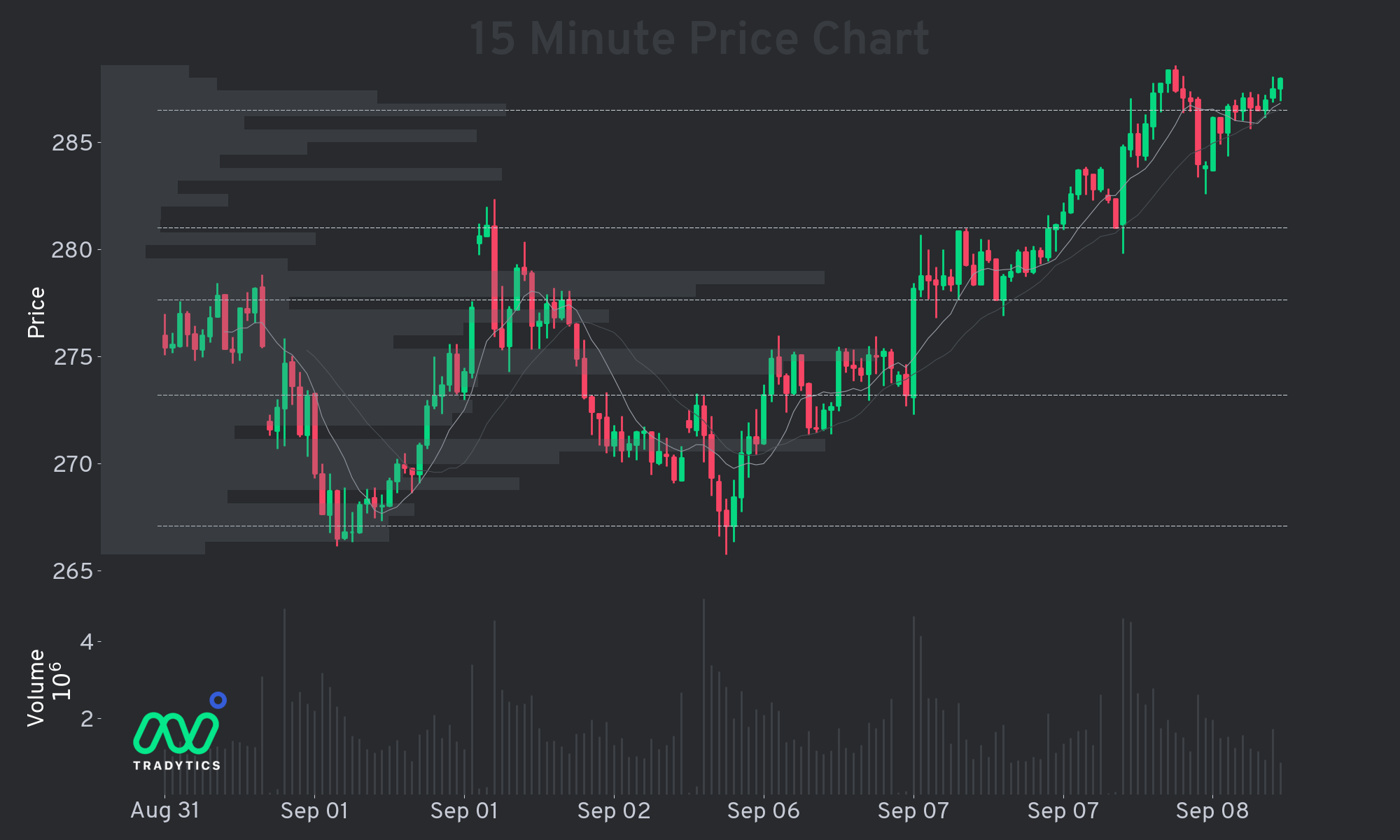 Introduction to Tradytics bots: 9/8/22 - by Tanner Yarton