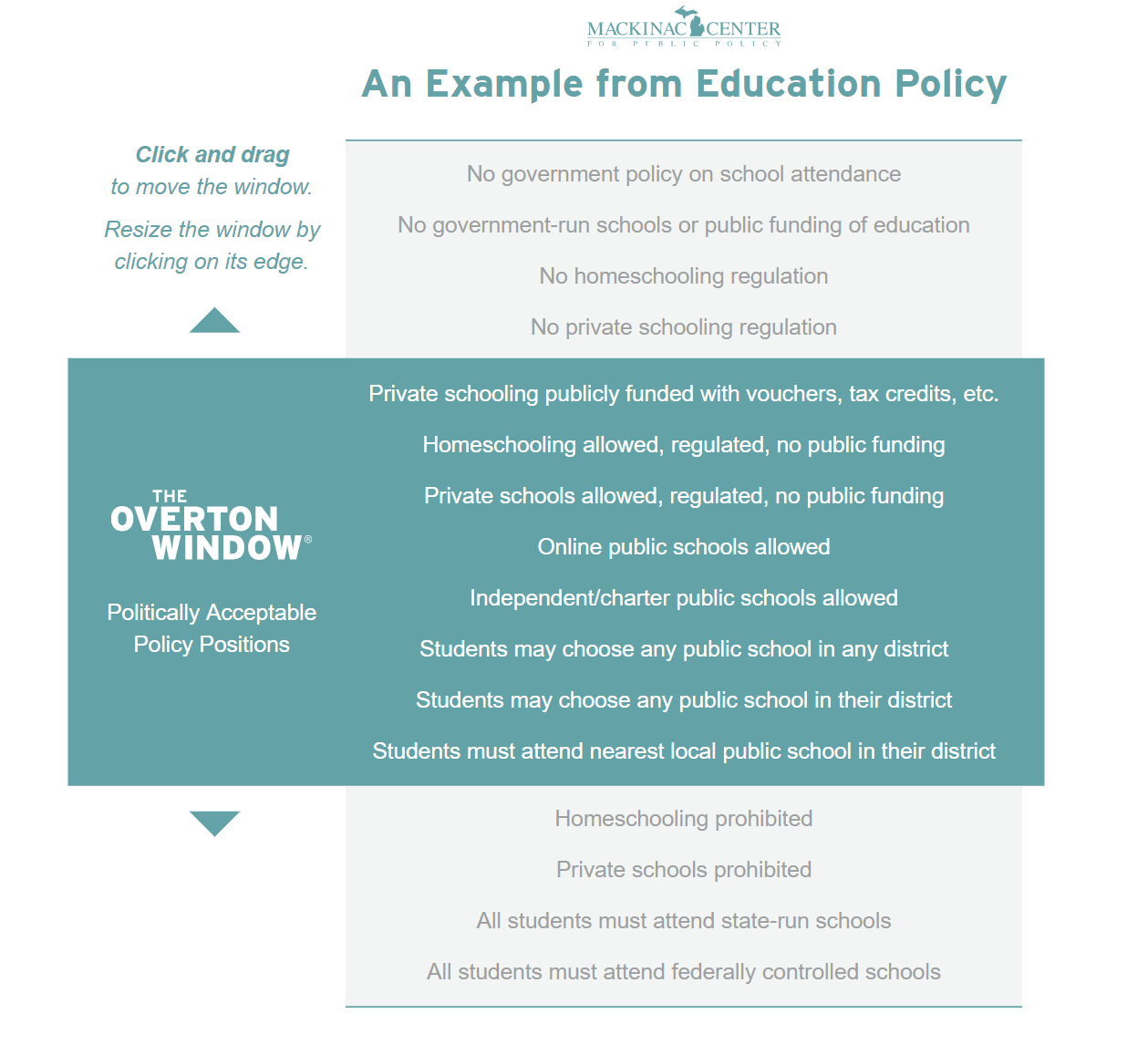 The myth of the Overton Window - by Matthew Yglesias