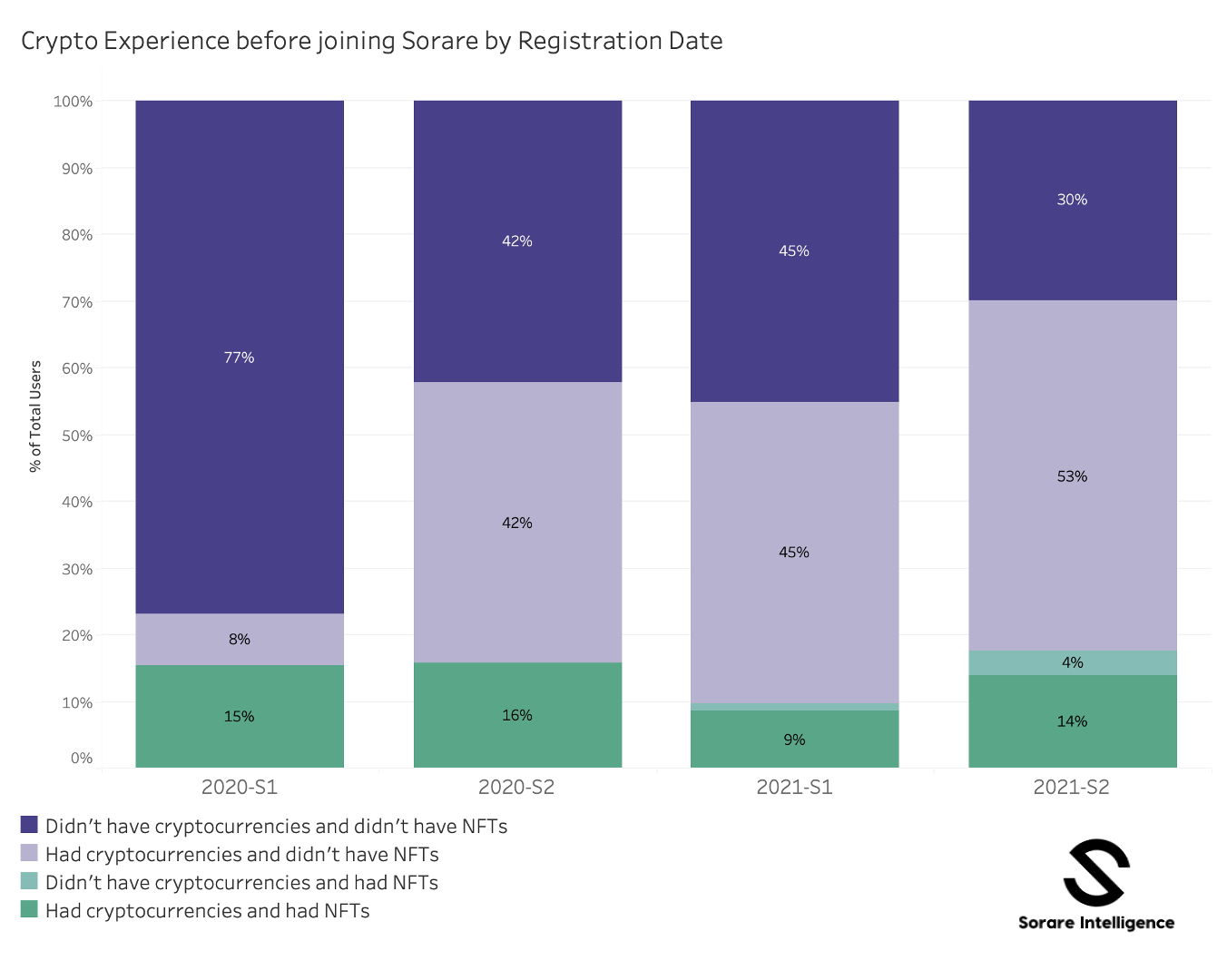 FIAT versus ETH - by tecomah - Sorare Intelligence