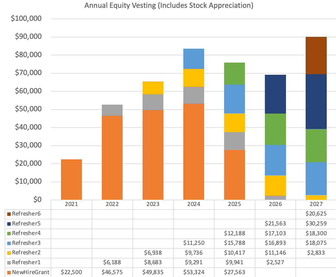 How a New Grad FAANG Engineer Can Reach FIRE