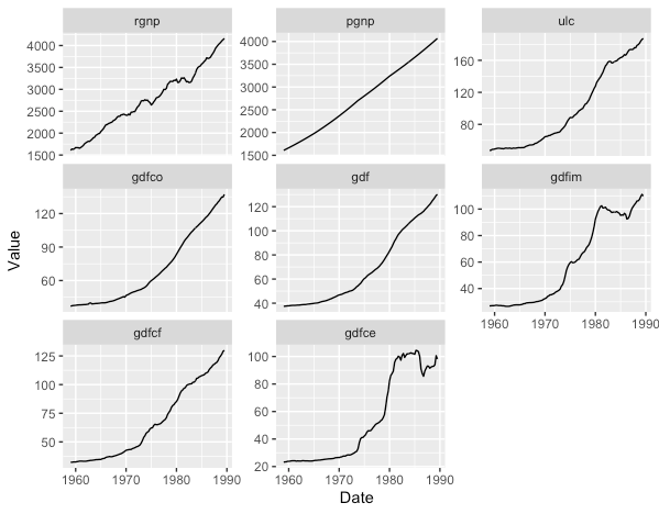 La Guía Definitiva para hacer modelos VAR de Series de Tiempo