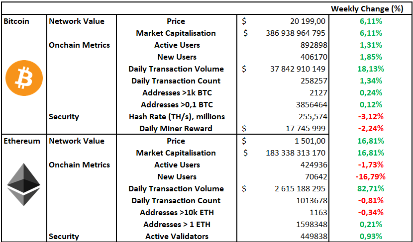 Polygon - Etherbridge