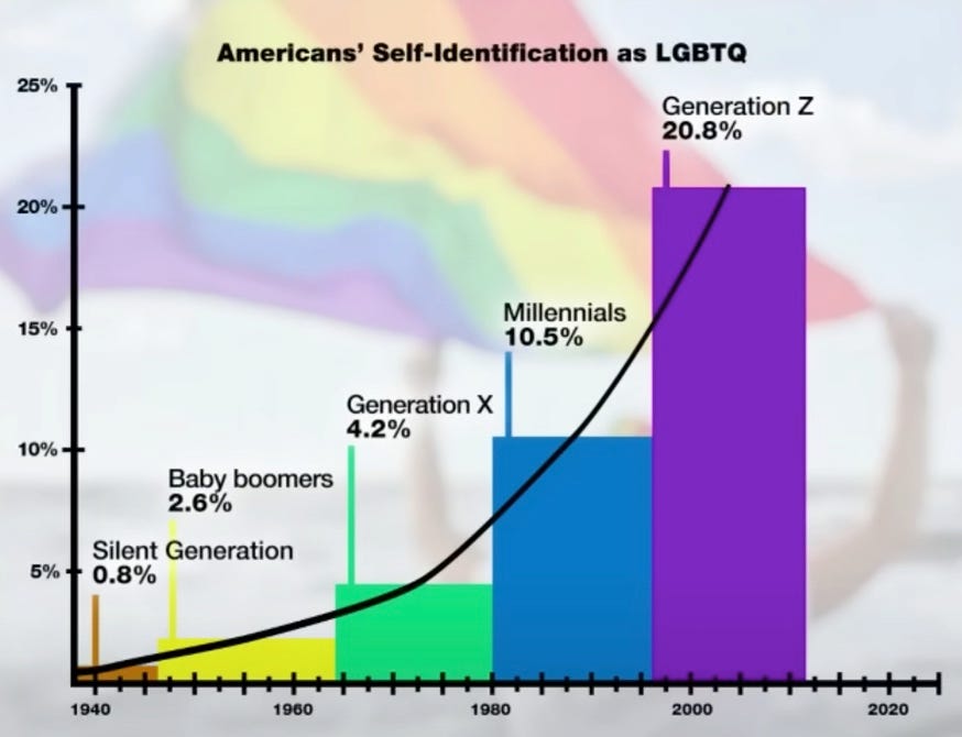 10 Characteristics That Define Gen Z - by Rex Woodbury