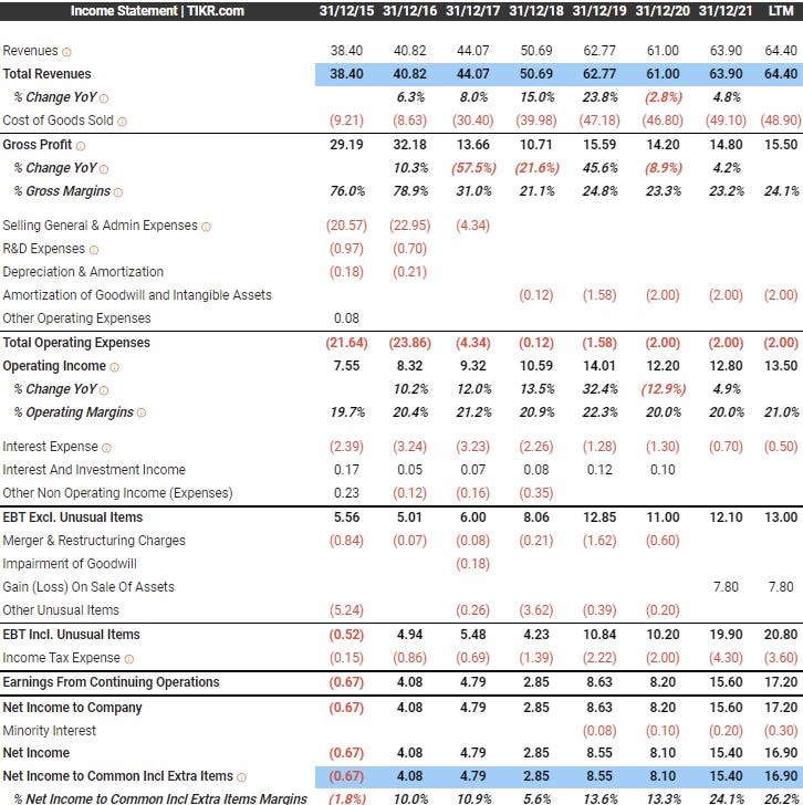 #FNTL Fintel Plc - compliance reg-tech, intermediary services, and ...