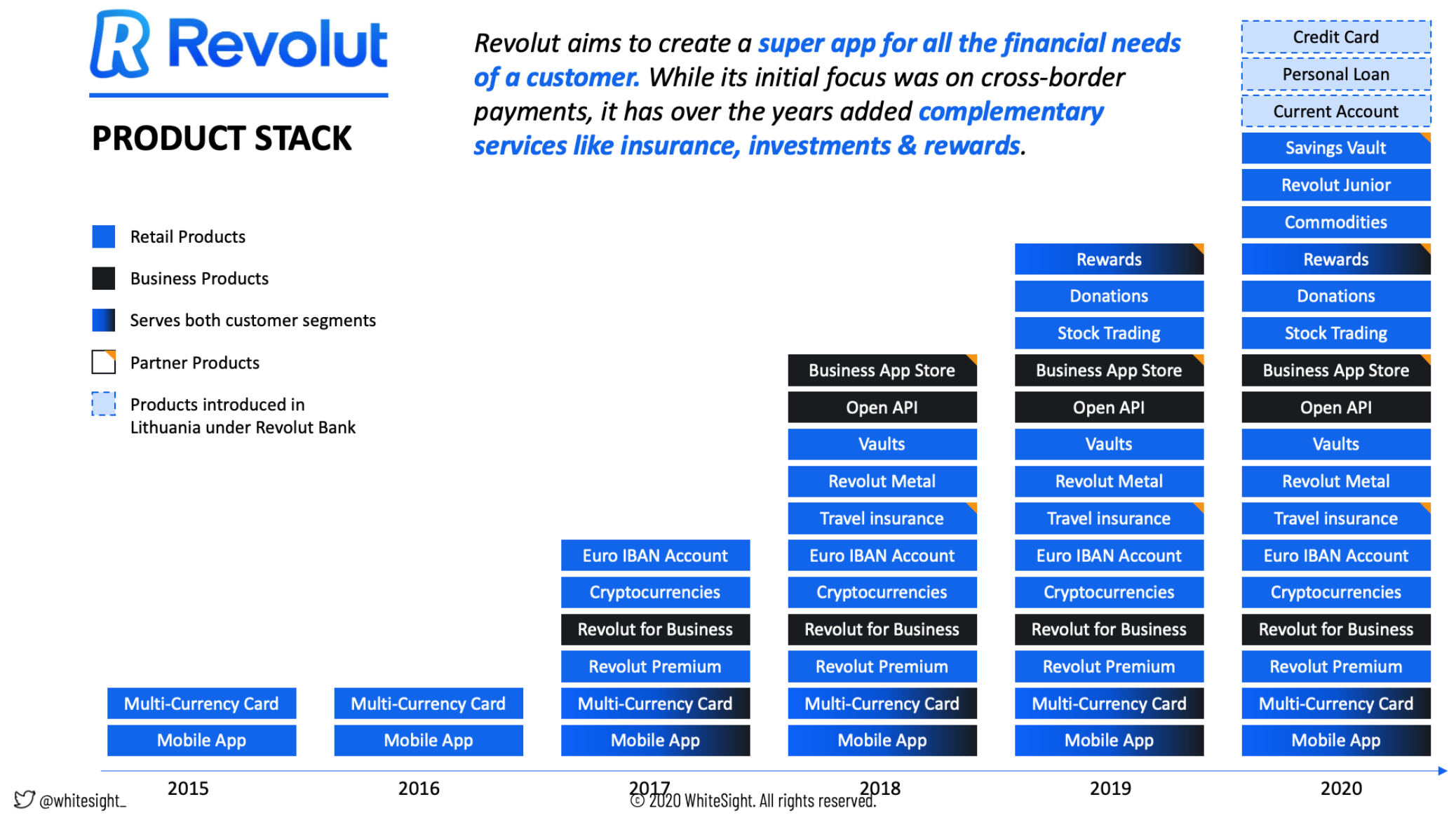 Revolution in the Air - by Marc Rubinstein - Net Interest
