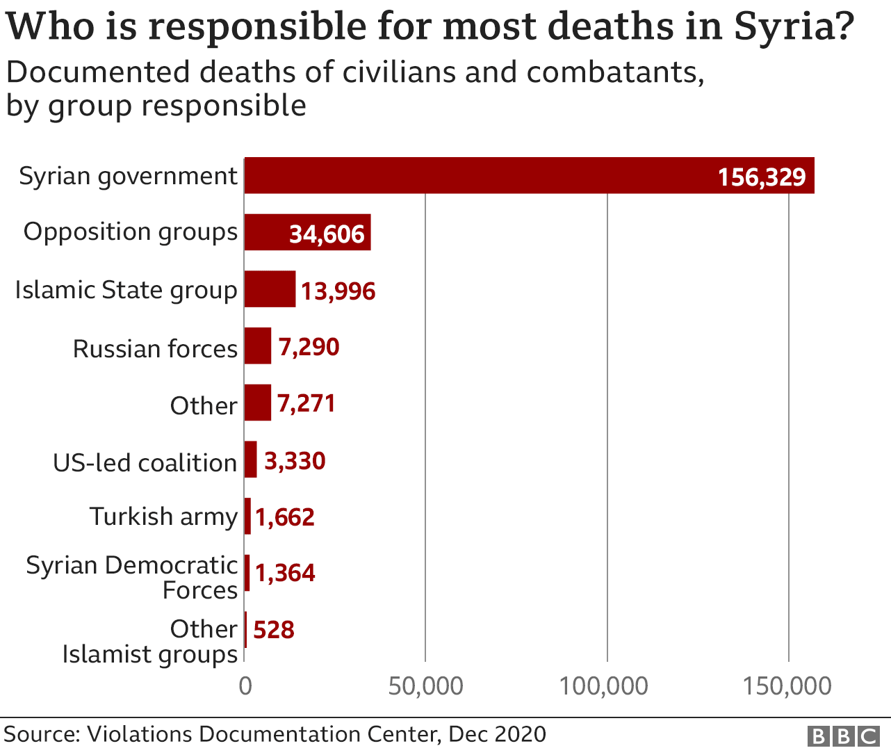 🇸🇾 10 Years of Syrian Civil War - by Aina de Lapparent