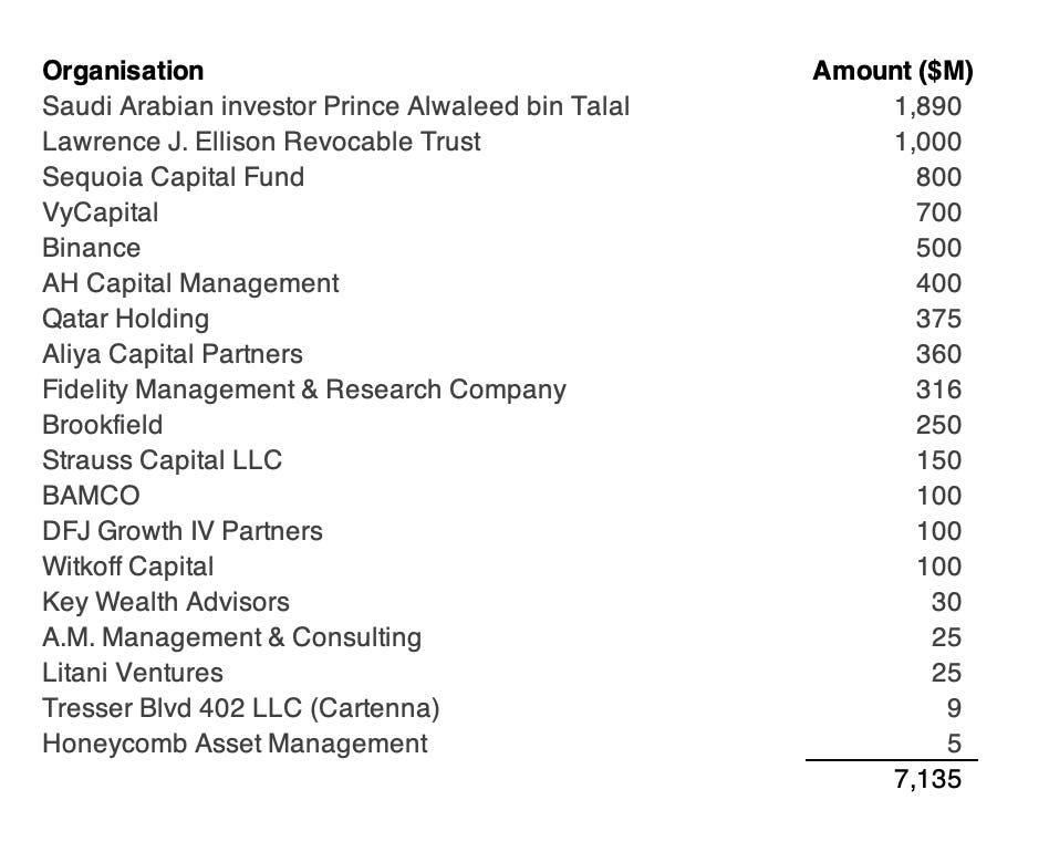 Understanding the Twitter Acquisition - by Tanay Jaipuria