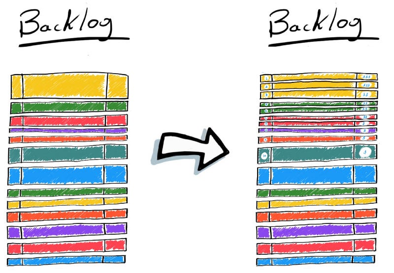 What is a Product Backlog? - Product Playbook