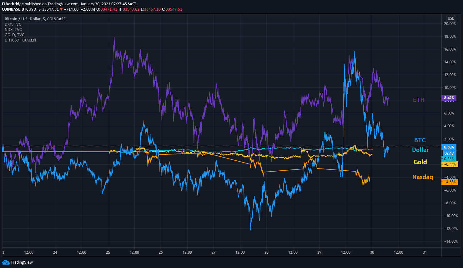 The Metaverse - Etherbridge