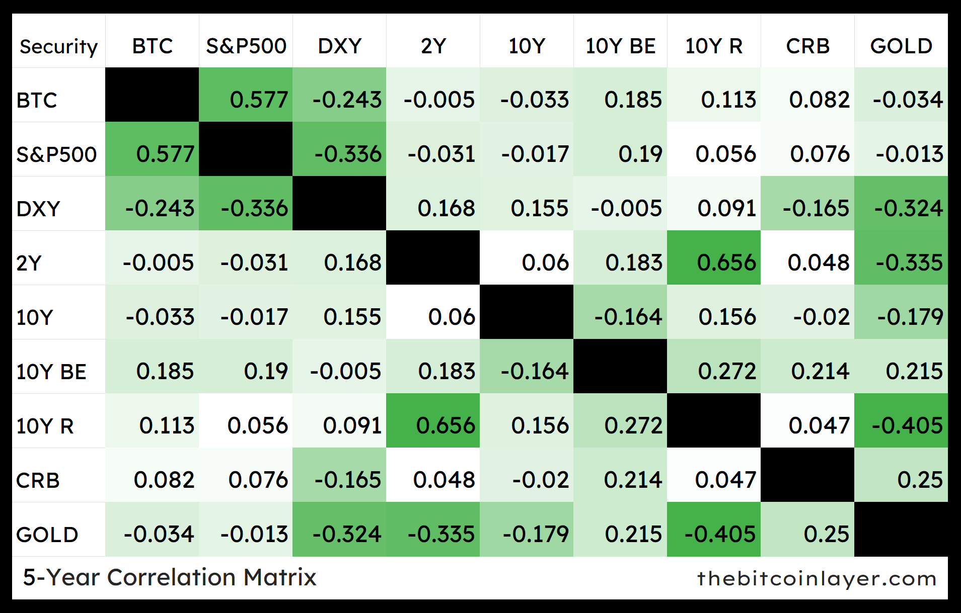Bitcoin, Stocks, and Rates: How Do They Relate?