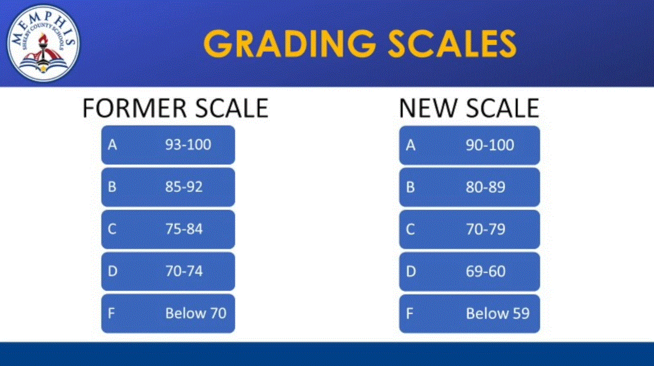 Stacking the Deck at Memphis-Shelby County Schools