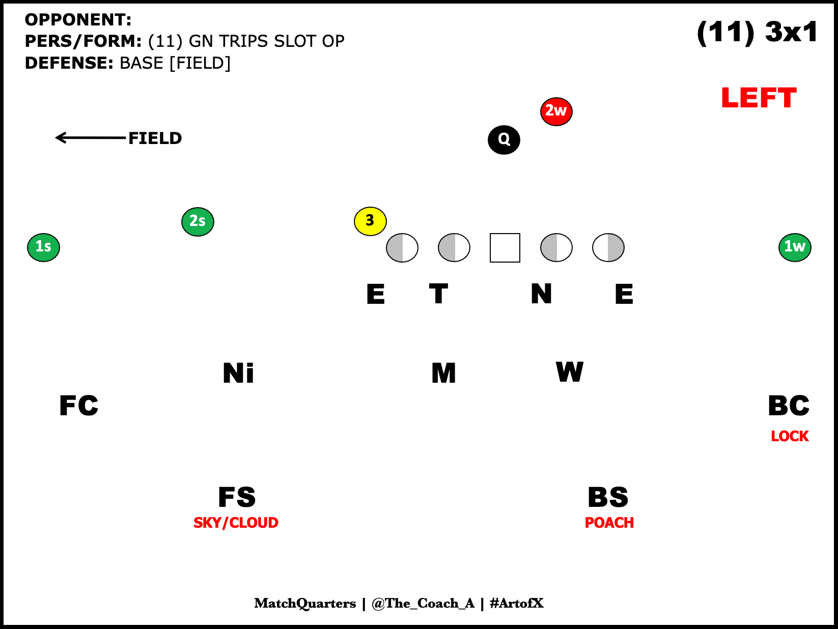 Three coverages to carry this Fall - by Cody Alexander