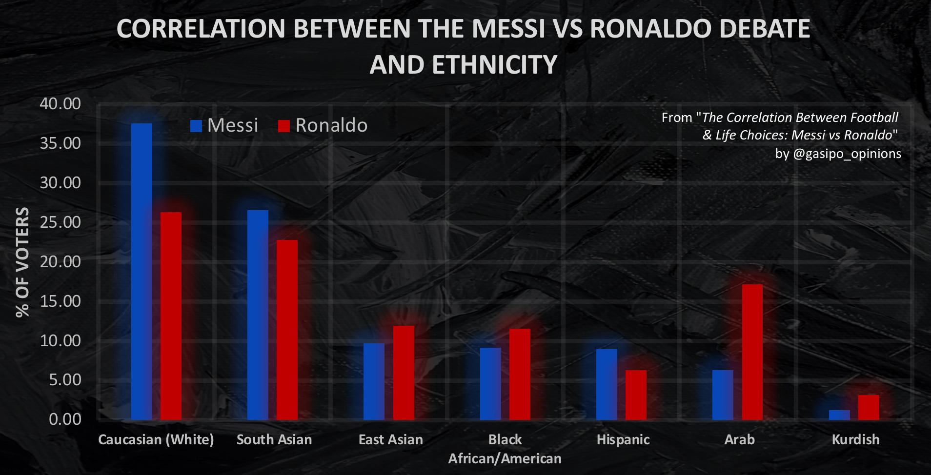 The Correlation Between Football & Life Choices: Messi vs Ronaldo