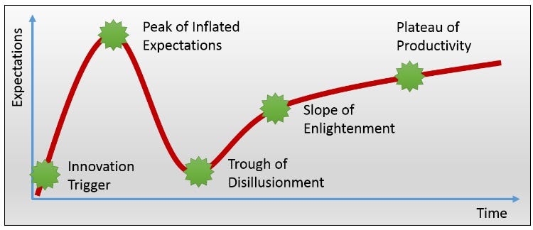 Slope of Enlightenment? - by Joubert Botha