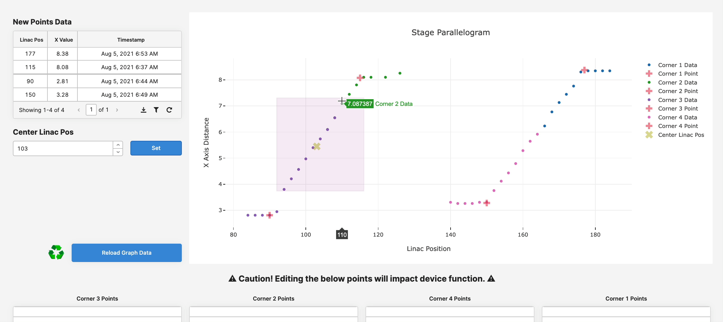 ⭕️ Utilizing Tools to Catalyze Development Velocity