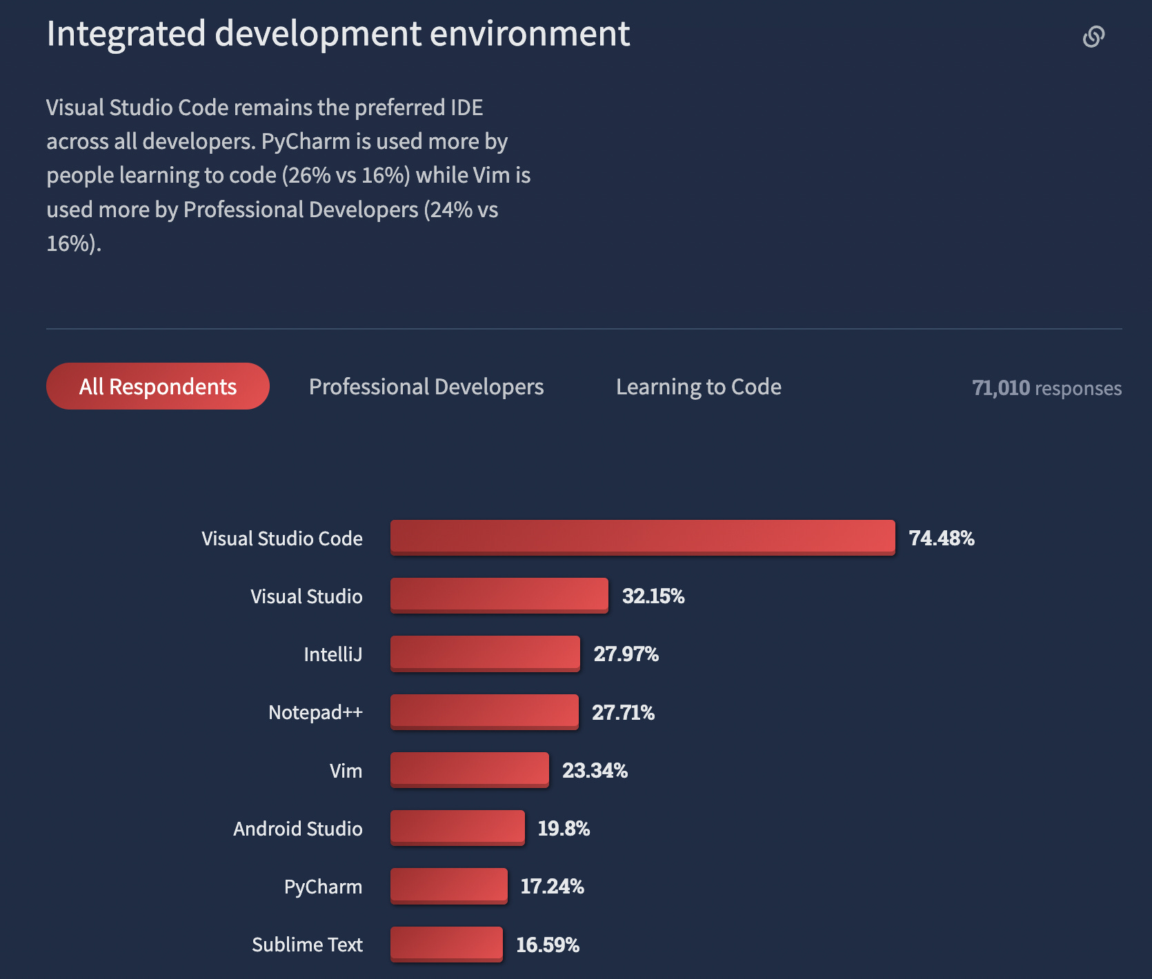 What's 🔥 in Enterprise IT/VC #295 - by Ed Sim