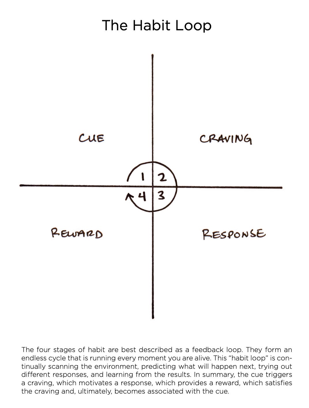 Atomic Habits Part 1 of 6 - by Francisco Gonzalez