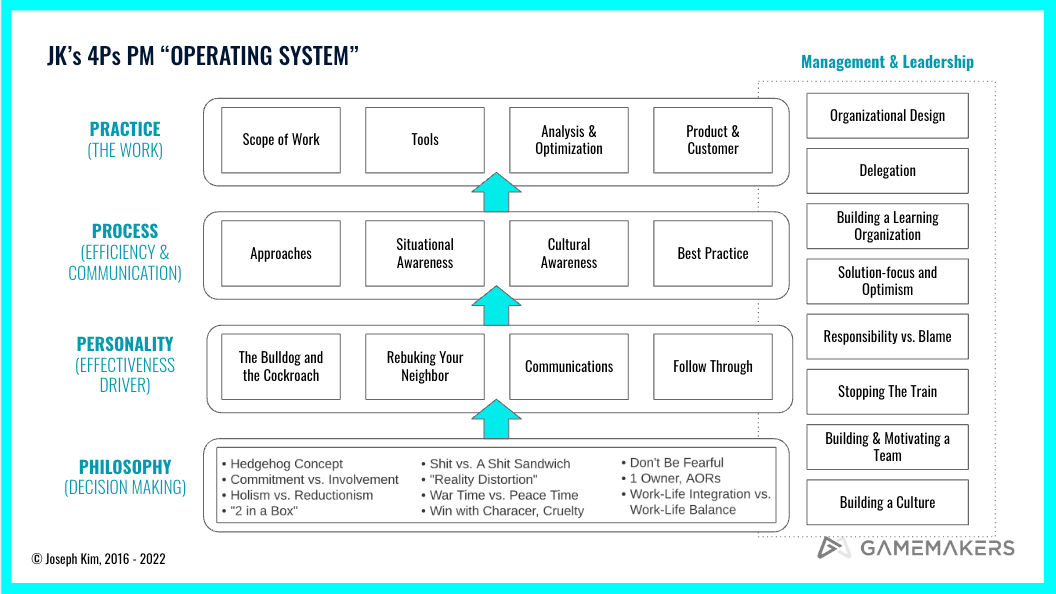 Saturday School #1 | How to Develop as a Product Manager - 4Ps ...
