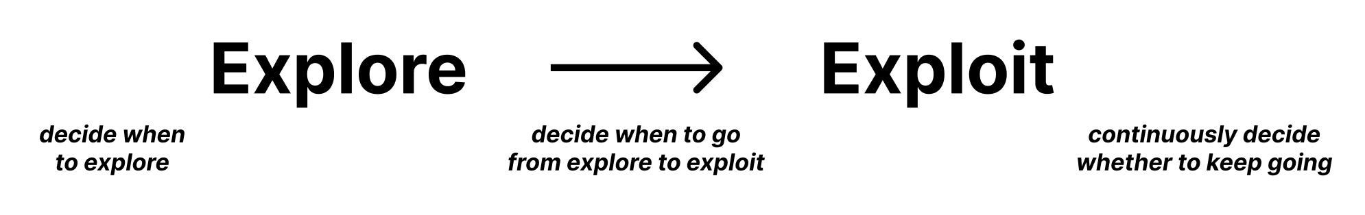 #19: Explore vs. Exploit - by Matt Yao