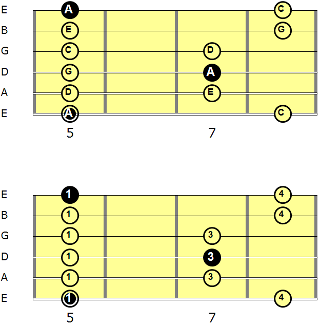 Minor Pentatonic Shapes - by C. L. Nichols
