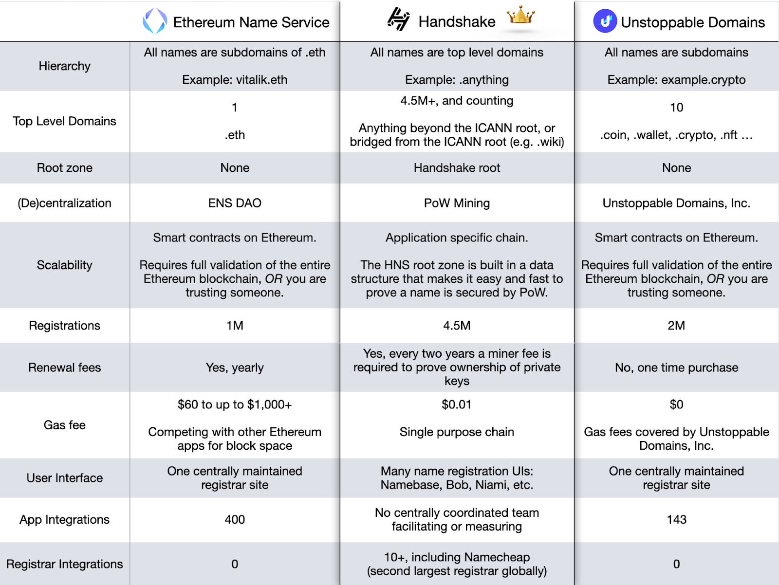 BlockChannel: Solving the "Crypto Identity" Problem