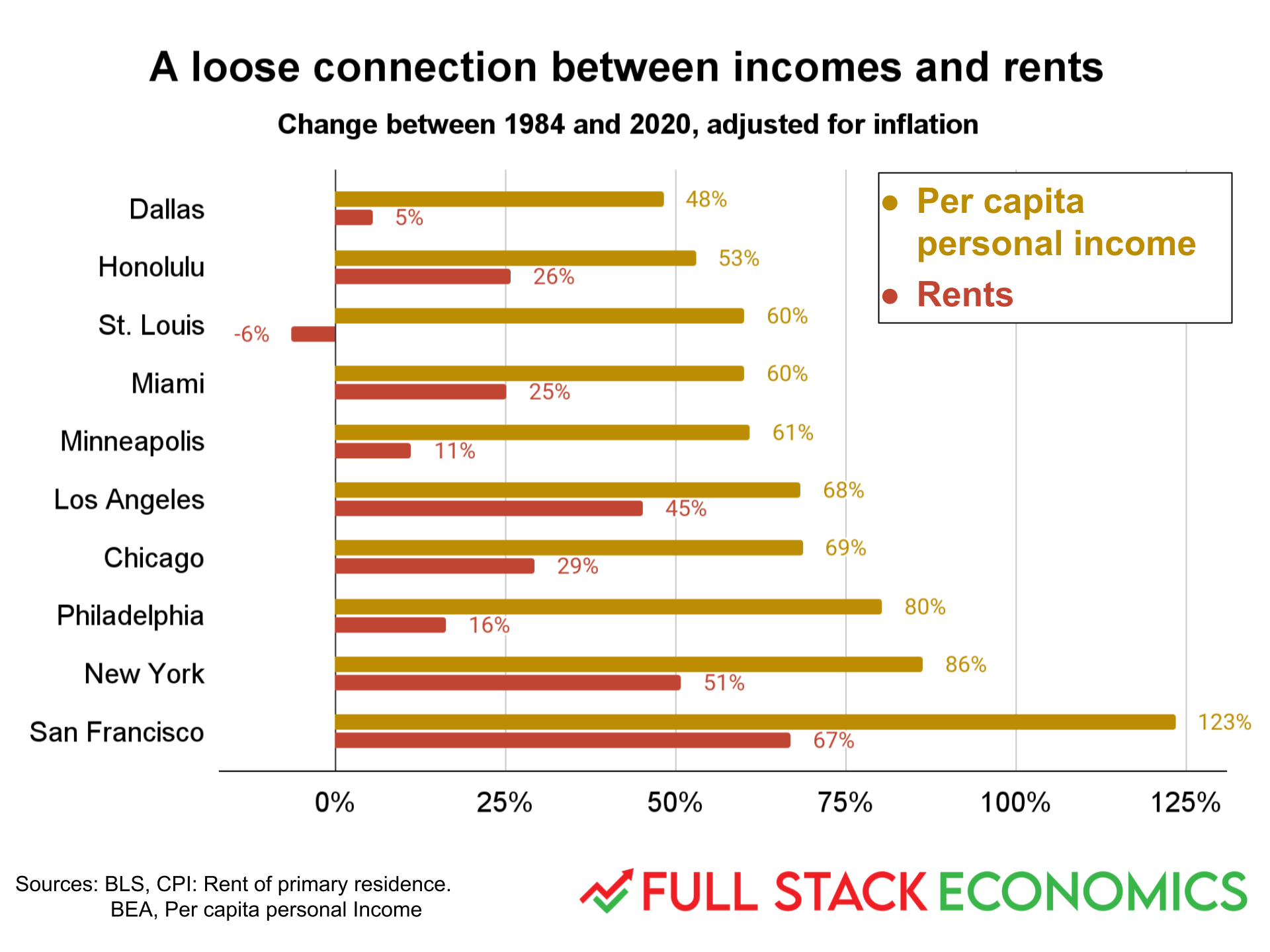 24 charts that show we’re (mostly) living better than our parents