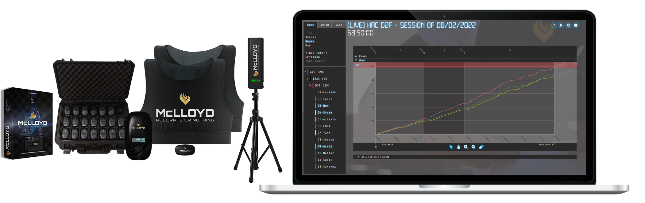 ⭐Upside: Top 12 Emerging Sports Performance Startups to Watch in 2H22