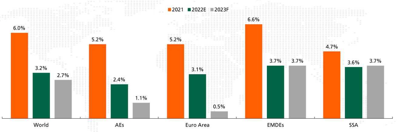 AFRINVEST 2022 NIGERIAN BANKING SECTOR REPORT