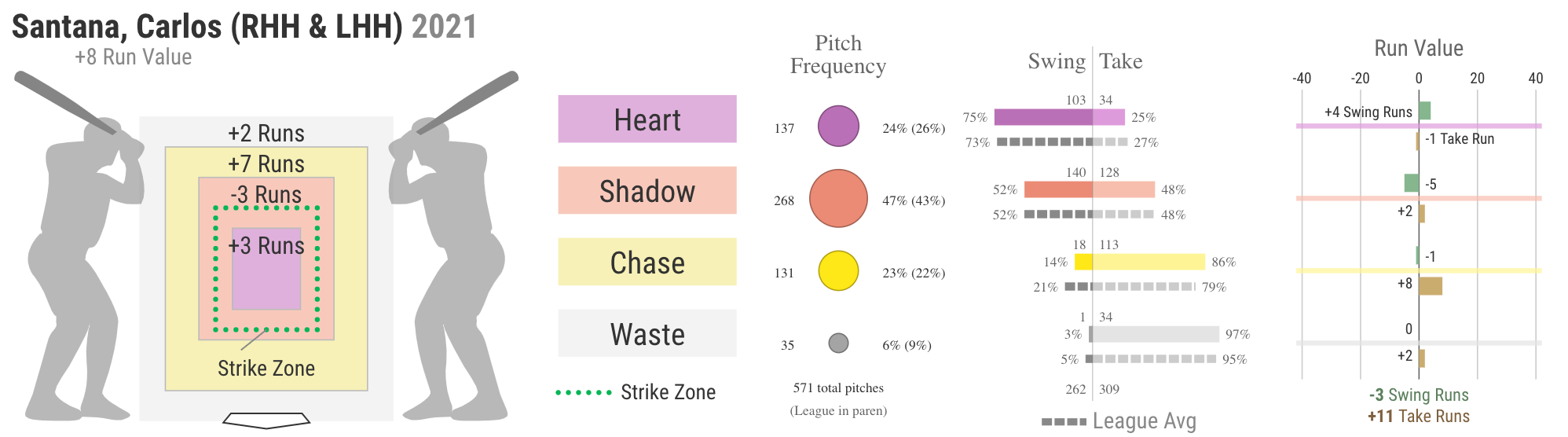 Weekend in Review: The Anatomy of a Brutal Sweep, Walks Picking Up and ...