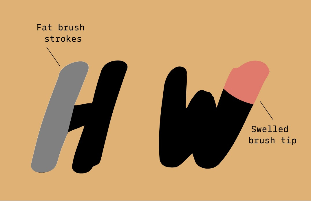 Reviewing Knewave: A Brushy, Carefree Script Font to Show ...