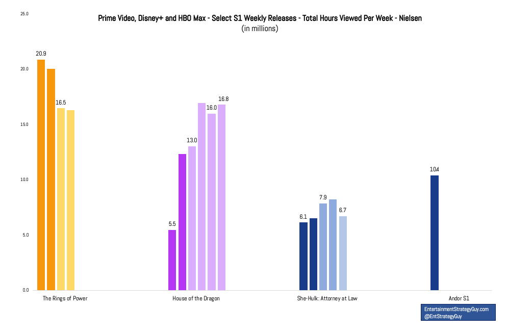 The Biggest Shows on TV Will All…Break Even?
