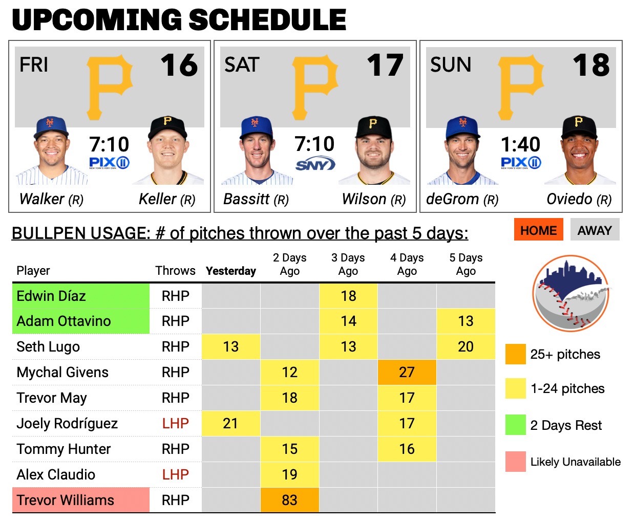 21 Jump Street - by Jeffrey Bellone - Mets Fix