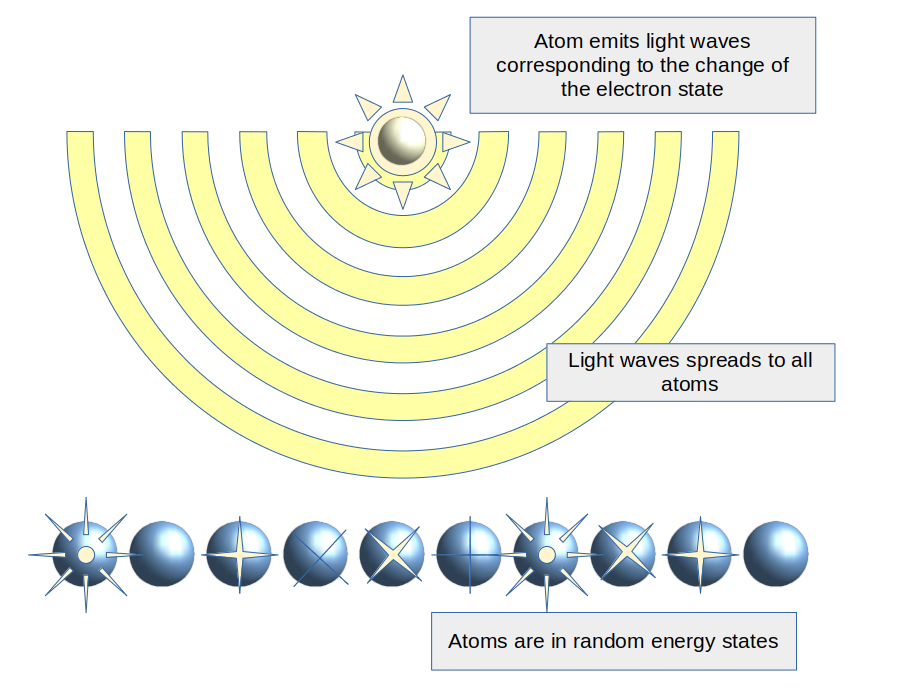 Quantum Physics has been falsified - The Science Analyst