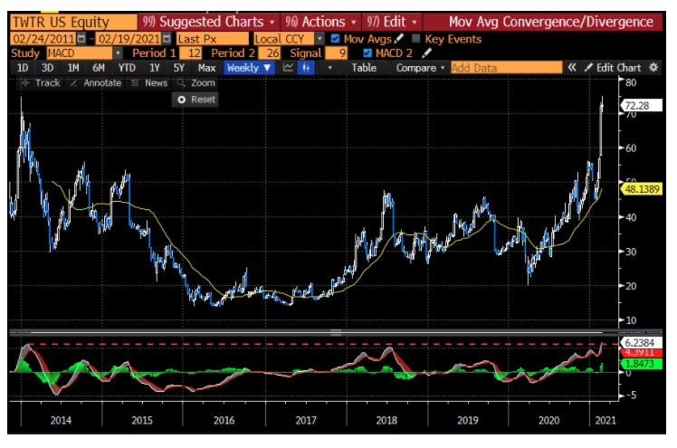 Enter the Twitter-sphere - by MrFib 011235813