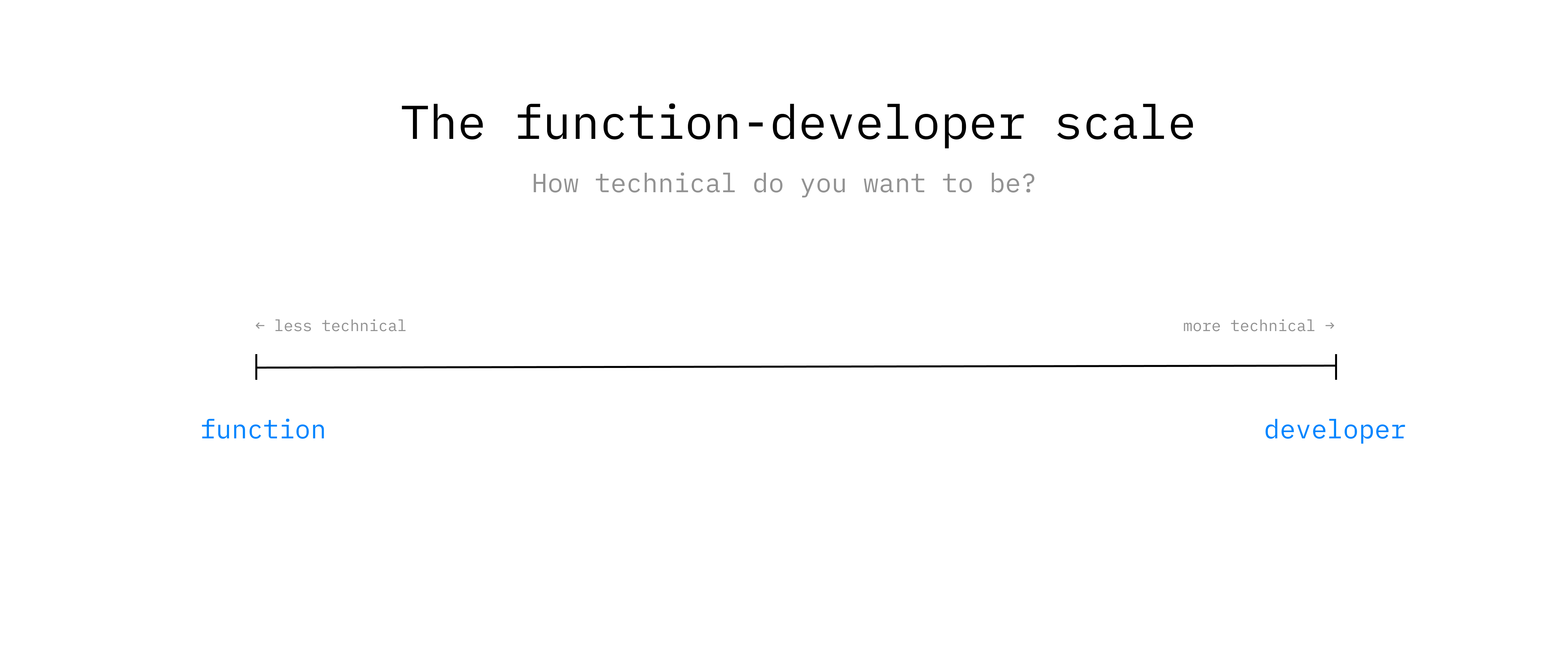 How Do I Get More Technical By Justin Technically How Do I Get More Technical By Justin Technically