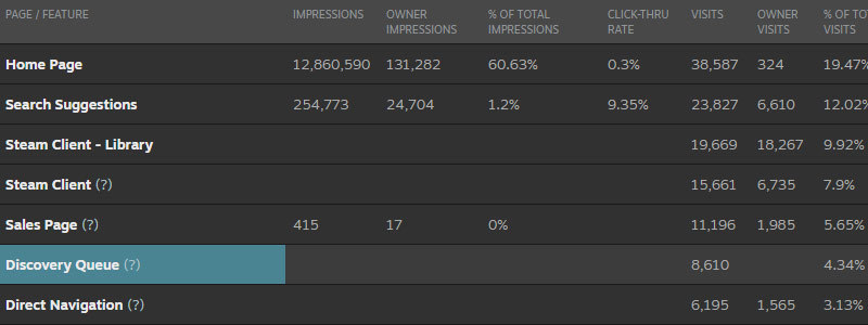 The 'mysterious' Steam algorithm - not that scary?