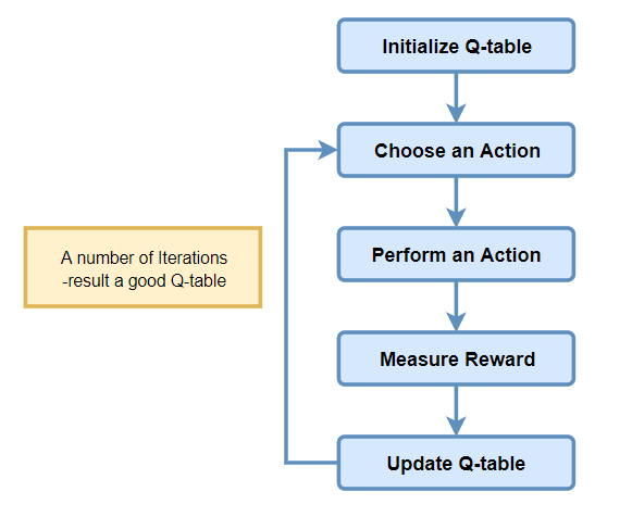 An Introduction To Q-Learning: Reinforcement Learning, 53% OFF