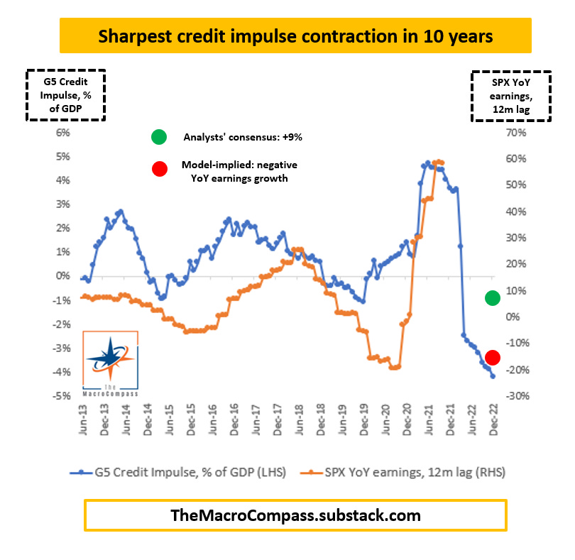 The Money Printer is Out of Order