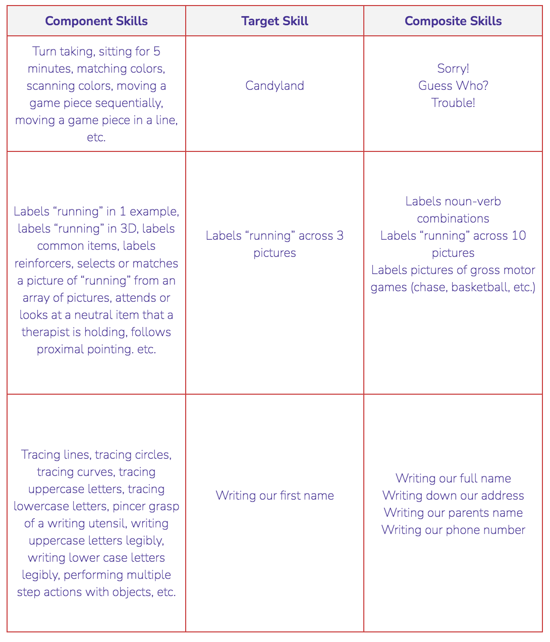 Full Circle: A Strategy to Keep Learner Programs Moving