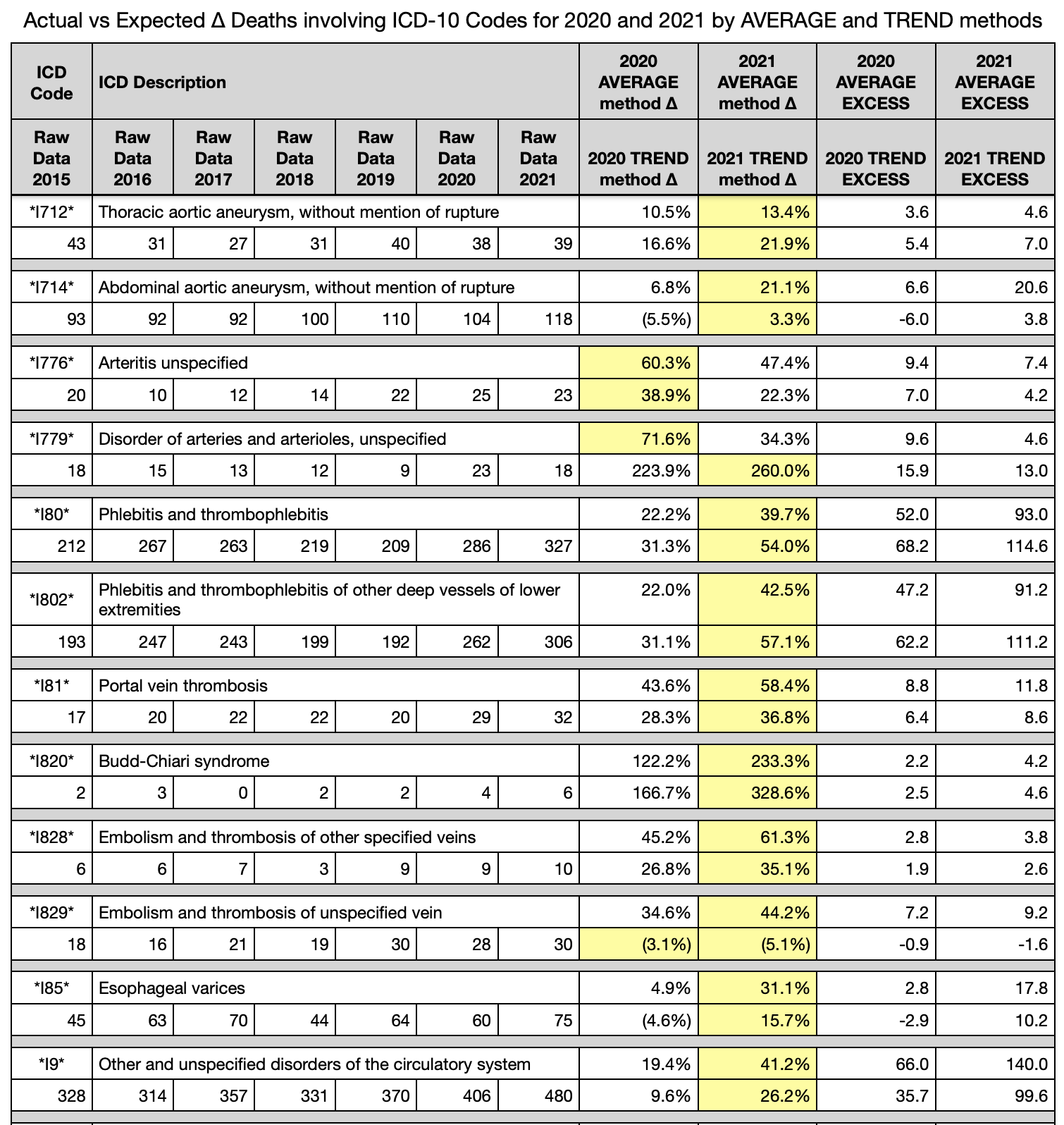 C19 “vaccine” - the cause of causes - by Coquin de Chien