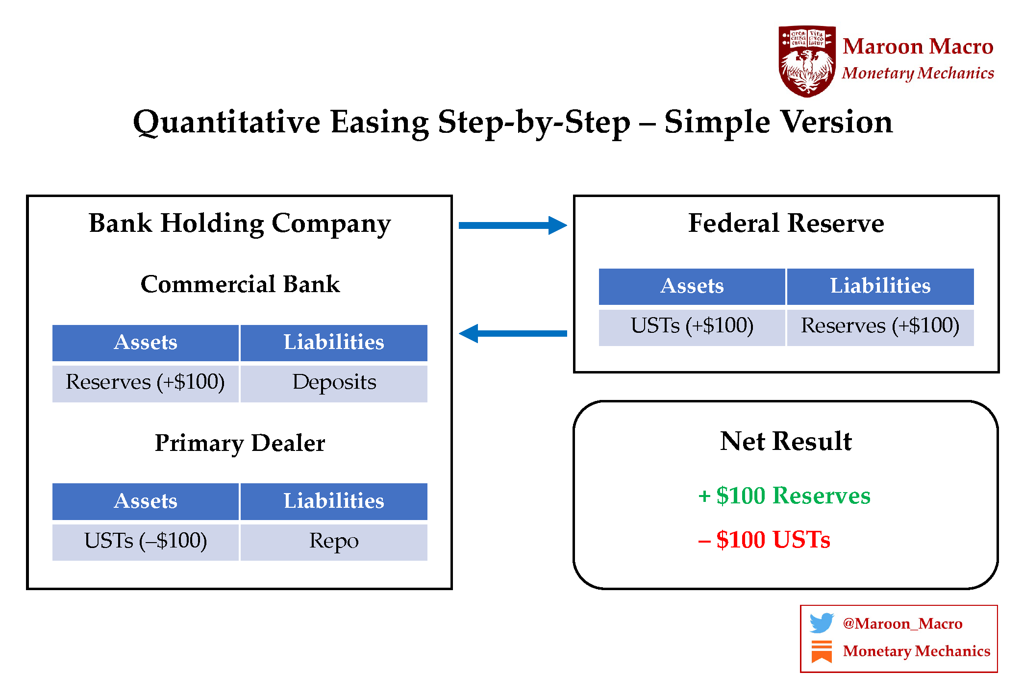 Issue #7: Quantitative Easing and the Federal Reserve’s Role in the US ...
