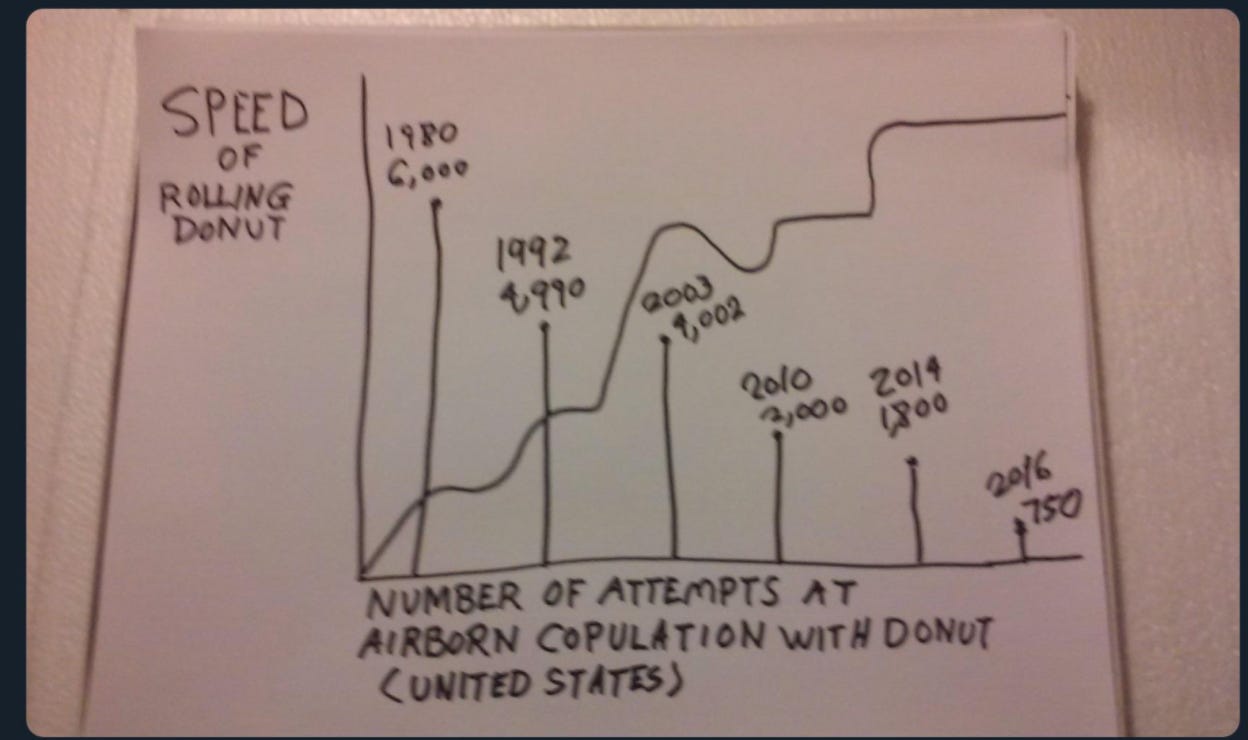 The "Most Meaningless Friedman Graph" Contest Winners, Remembered